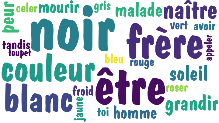 Poème Racisme: Frère De Couleur… (14157)