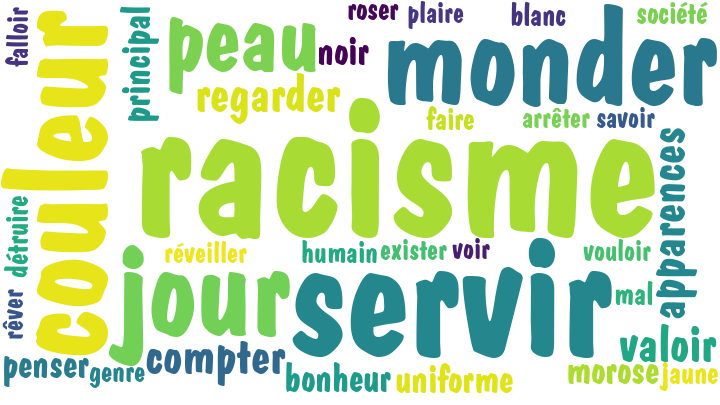 Poème Racisme: Le Racisme Ne Sert À Rien (52951)