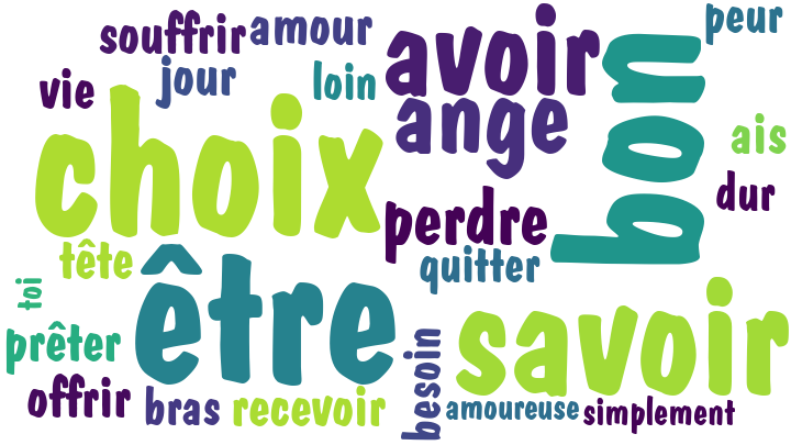 Poème Choix: Le Bon Choix ? (40059)
