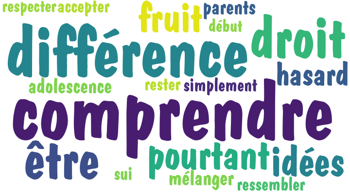 Poème Différence: Différence=Tolérence (56620)