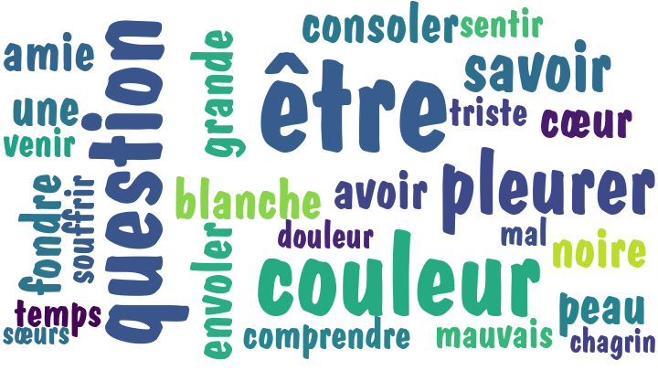 Poème Racisme: Charlène (Question De Couleur) (69920)