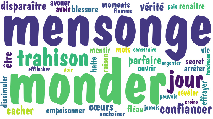 Poème Mensonge: Mensonge Et Trahison (131897)