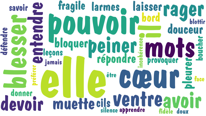 Poème Couple: … Elle Et Il… (134291)