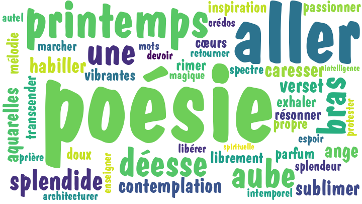 Poème Poésie: Où Ira La Poésie ? (208698)