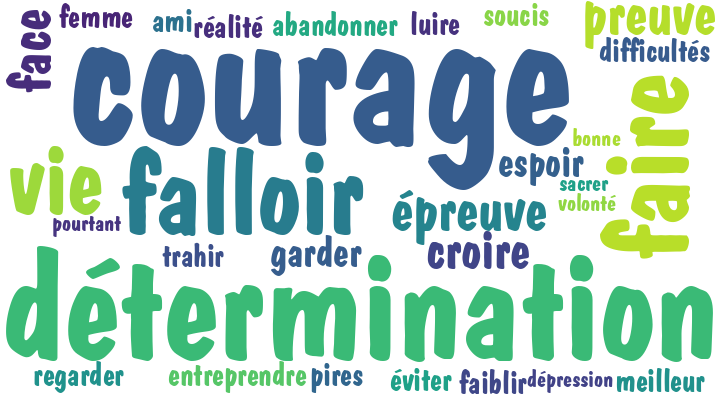 Texte Courage: Détermination. (205106)