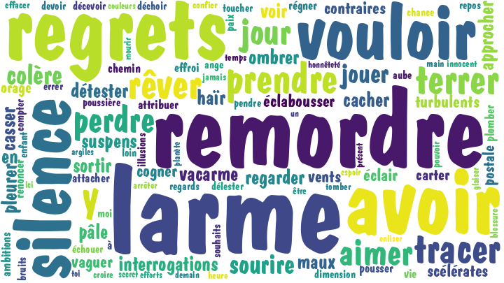 Poème Larme: Par Les Regrets Et Les Remords (201721)