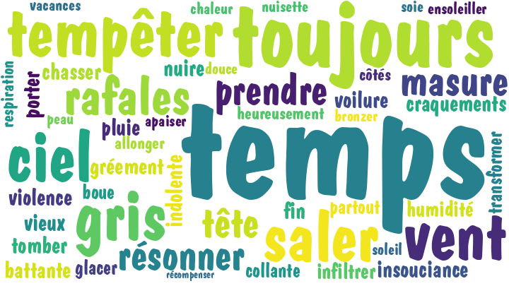 Poème Temps: Toujours… (205441)