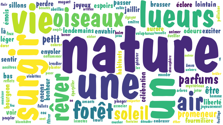 Poème Nature: La Nature… Pour Notre Serenite (202036)
