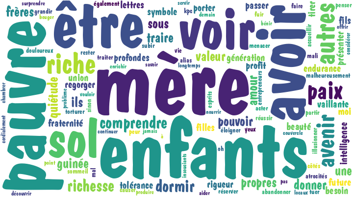 Poème Avenir: L’afrique Ma Mère (207726)