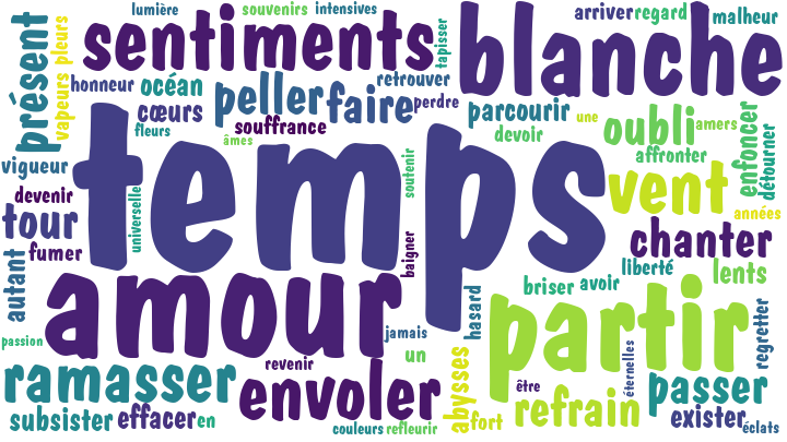 Poème Temps: Avec Le Temps (194265)