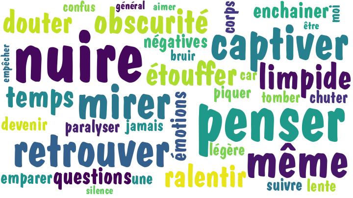 Poème Pensée: Captive De La Nuit (206188)