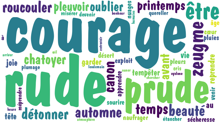 Poème Courage: Rude Ou Prude (214396)