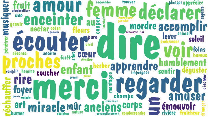 Poème Remerciement: Je Dis Merci (198889)