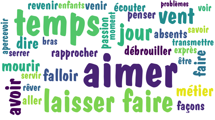 Poème Temps: Laisse Faire Le Temps (201954)