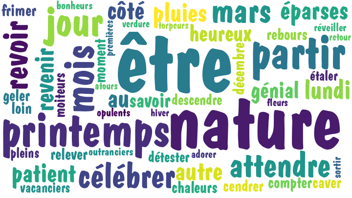 Poème Nature: Le Retour Du Printemps (202105)