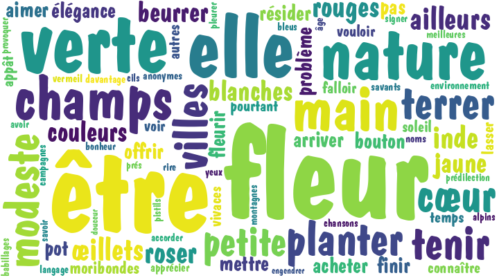 Poème Nature: La Main Verte (213803)