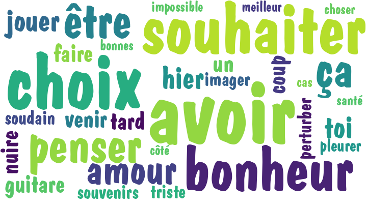 Poème Choix: Je Te Souhaite Que Le Bonheur (208323)